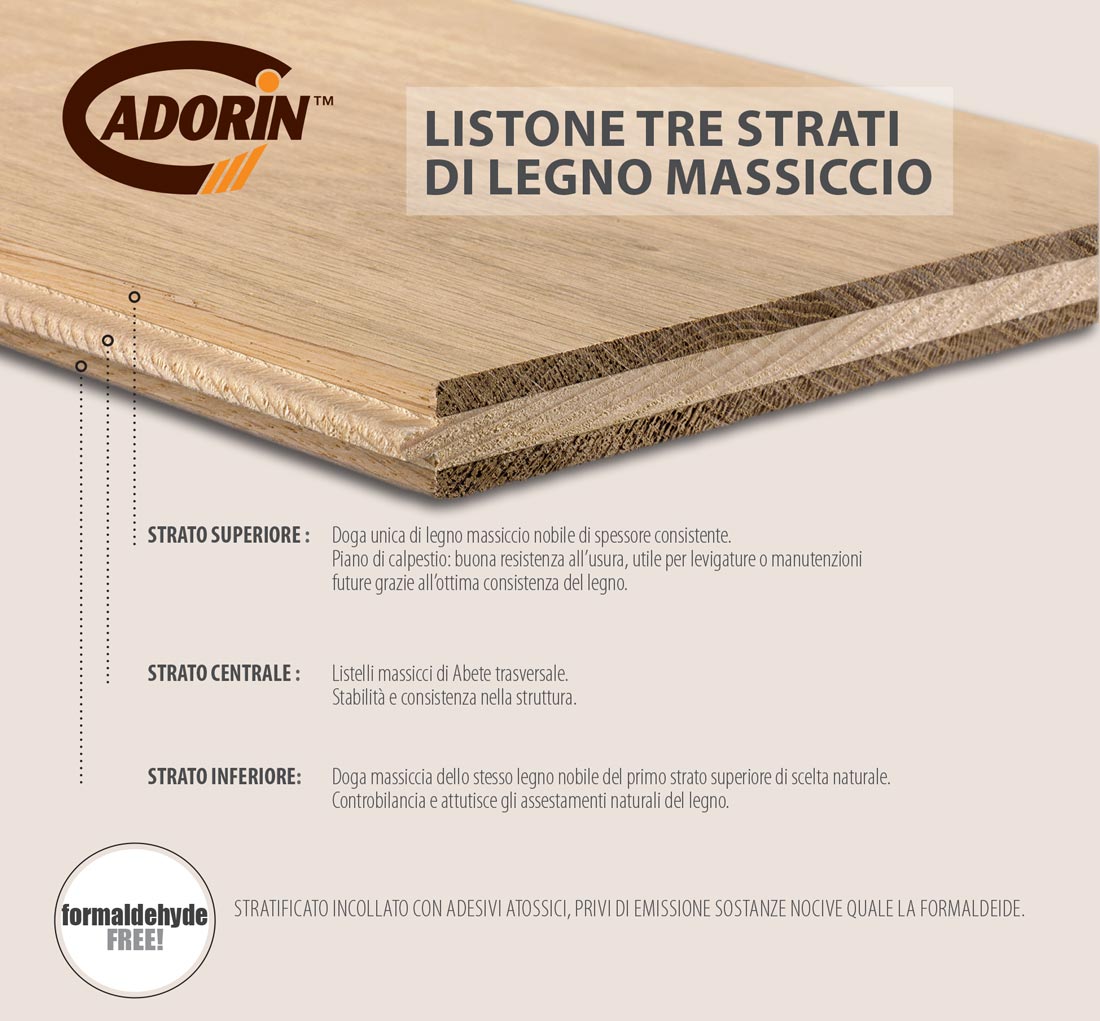 TOP THREE LAYER planks