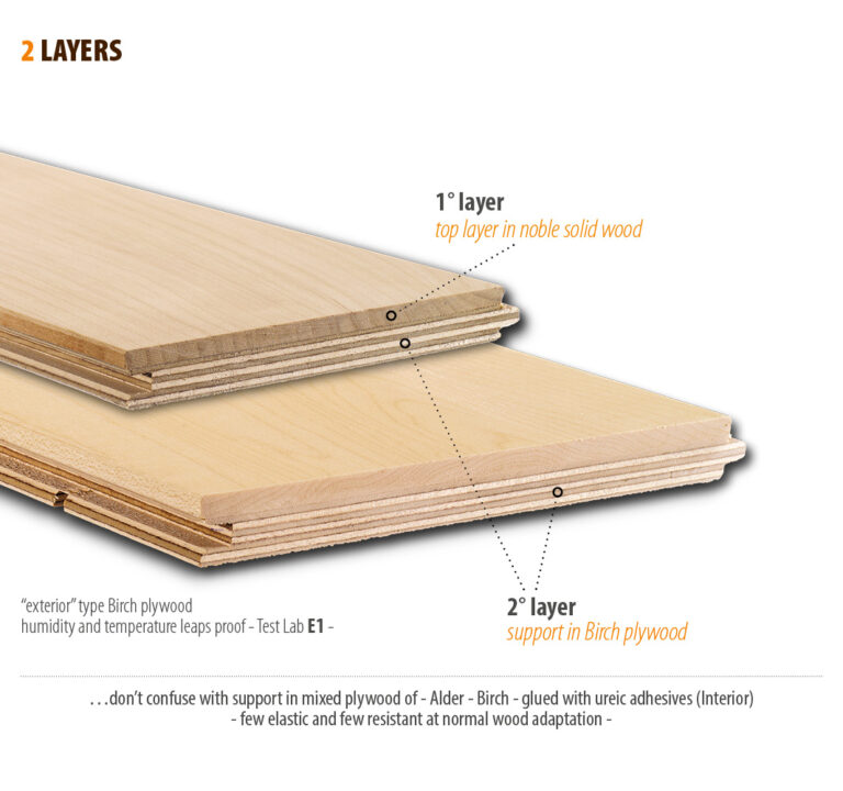 Three layer hardwood flooring and two layer middle layer